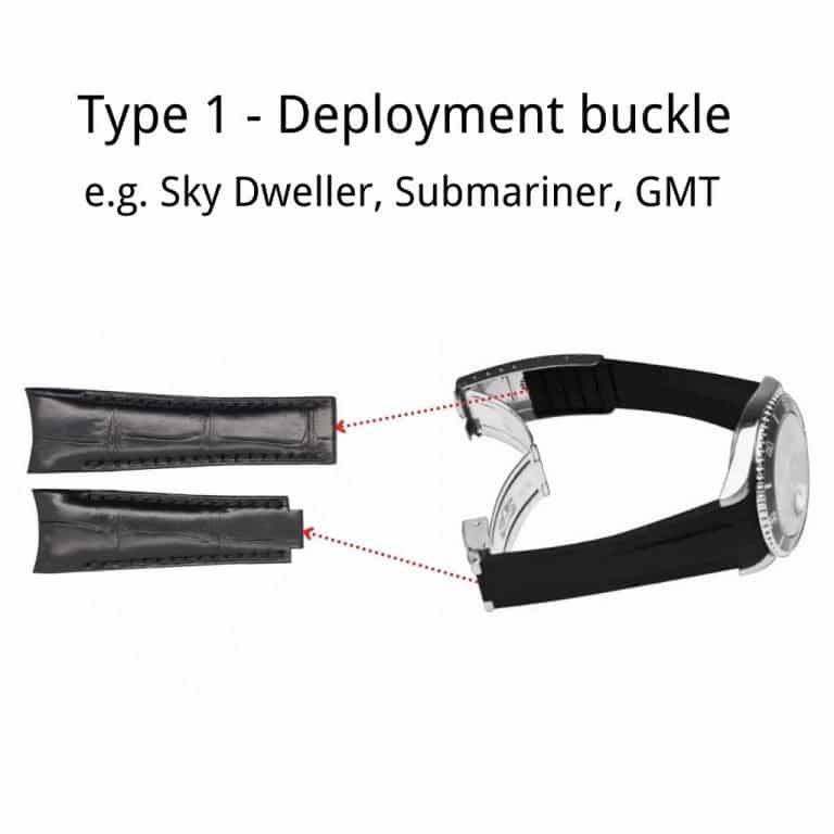 Rolex Clasp Types - 5 Different Type Of Rolex Buckle | Drwatchstrap