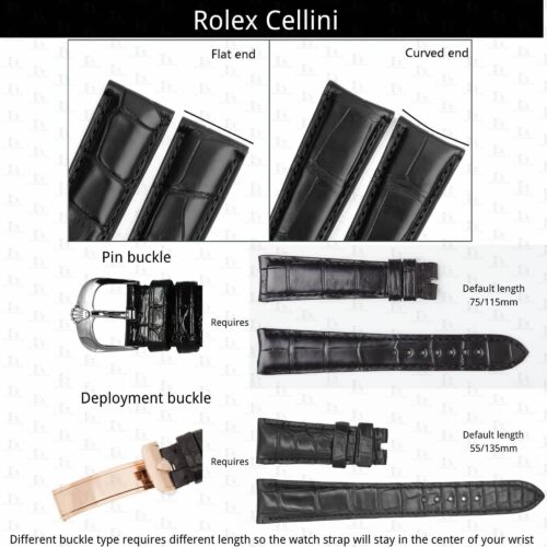 Rolex Clasp Types - 5 Different Type Of Rolex Buckle | Drwatchstrap