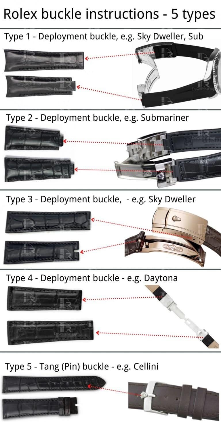 Rolex Clasp Types - 5 Different Type Of Rolex Buckle | Drwatchstrap