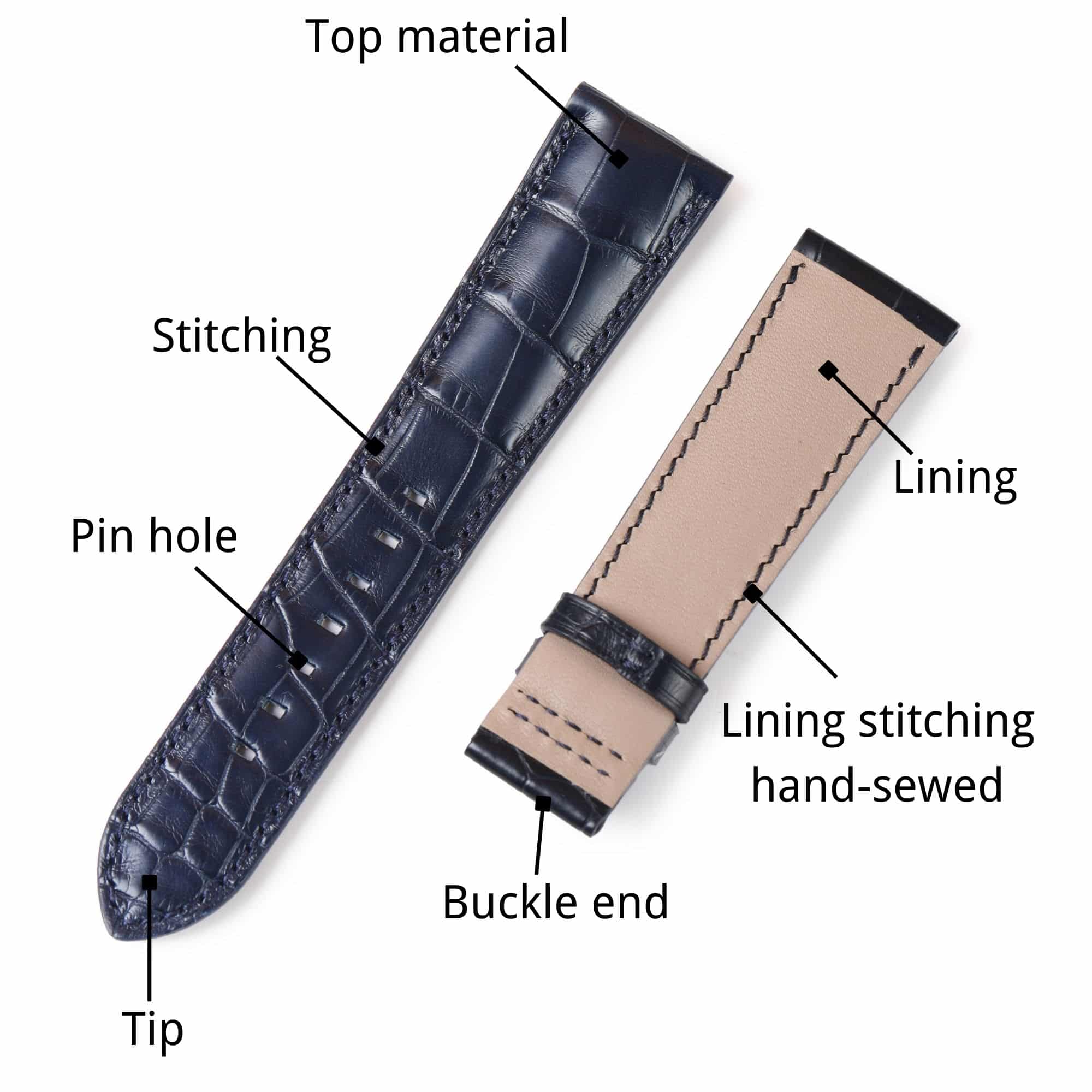 Watch Band Guide - Questions When You Order A Watchband