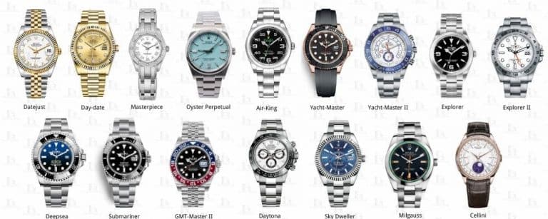 How To Choose A Rolex? - Rolex Watch Guide | Drwatchstrap