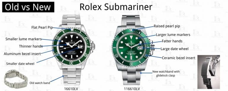 How To Choose A Rolex? - Rolex Watch Guide | Drwatchstrap