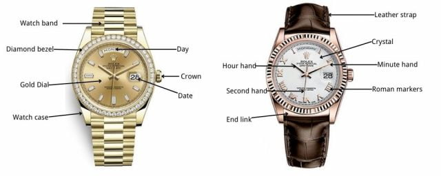 What Are The Rolex Watch Parts Name | Drwatchstrap