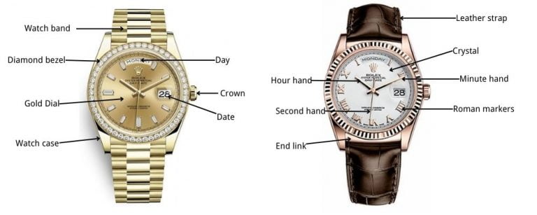 What Are The Rolex Watch Parts Name | Drwatchstrap
