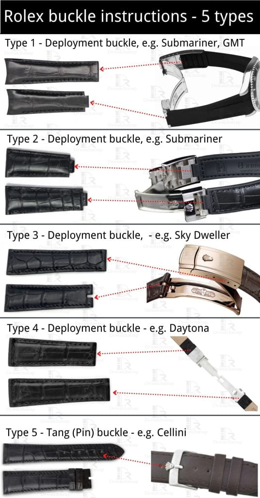 Watch Clasp Types | Drwatchstrap