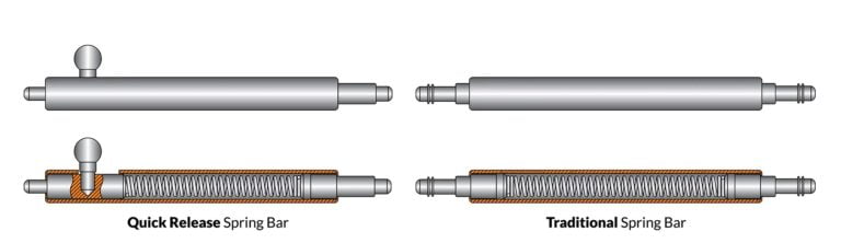 Watch Band Spring Bars Type: Quick Release Vs Curved End